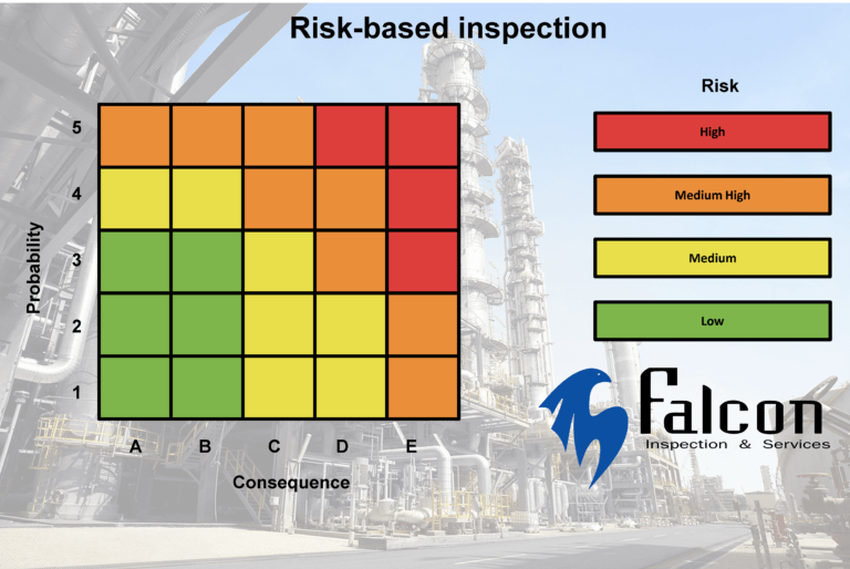 Archives des Risk-based inspection - Falcon Inspection & Services